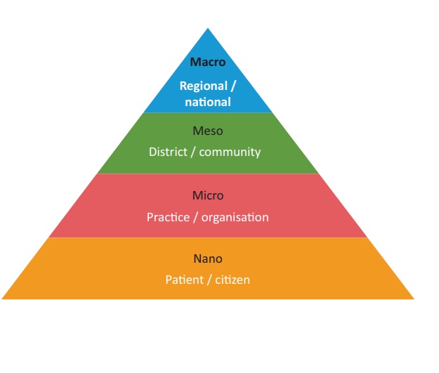 When can Positive Health be applied? - Stichting Institute for Positive ...