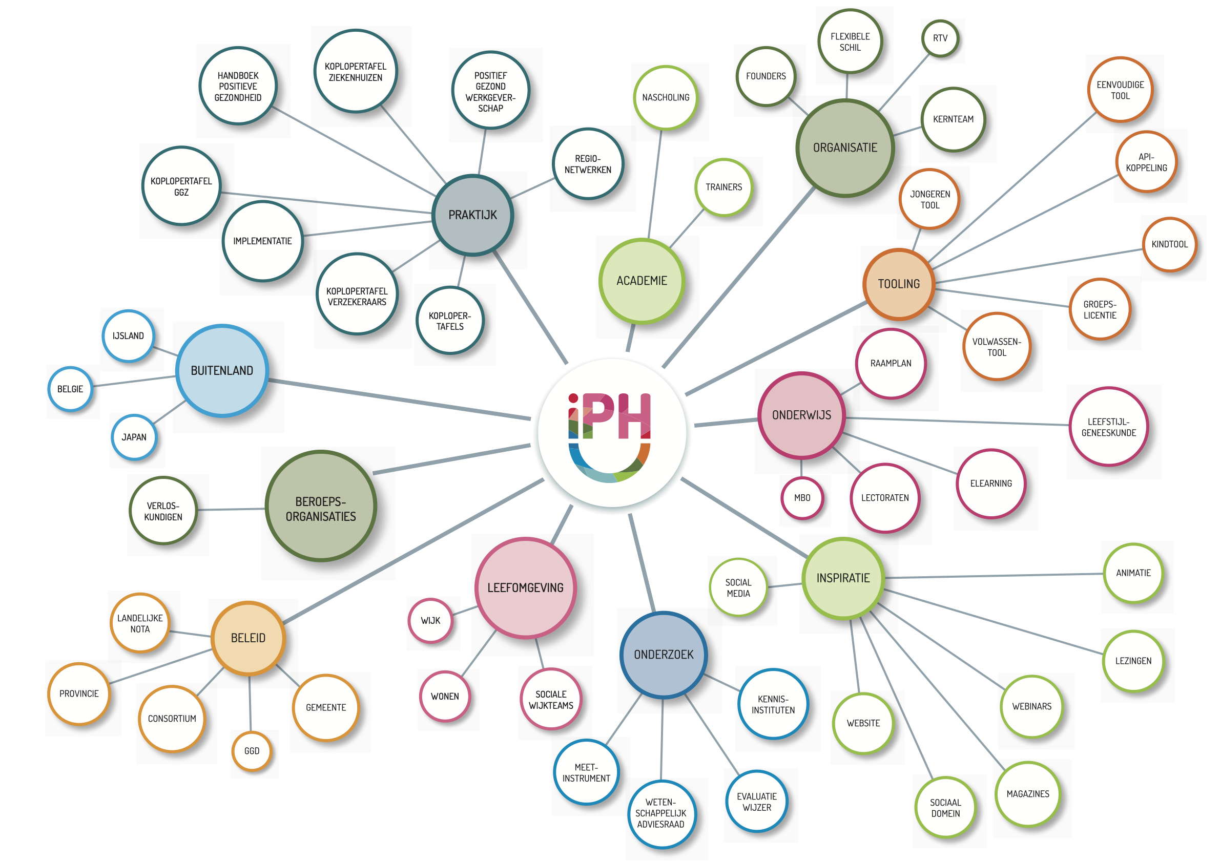 IPH Jaarverslag 2020: gezondheid belangrijker dan ooit tevoren ...